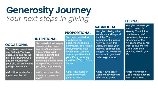 Give | Revolution Church